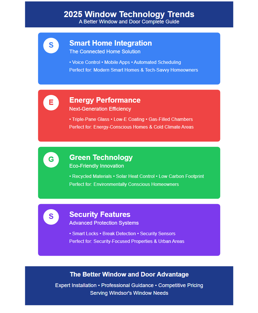 Cant-Miss Trends In Window Technology (2025) | Home Upgrade